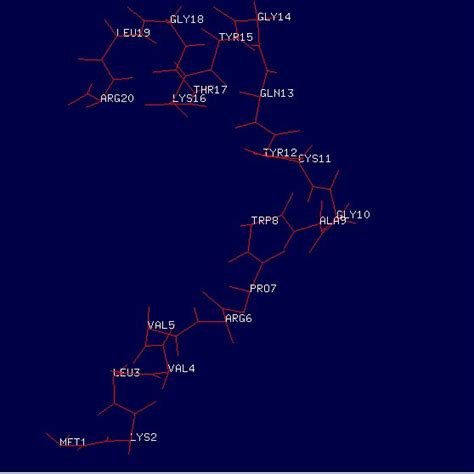 Haemoglobin Beta Globin Chain Partial Download Scientific Diagram