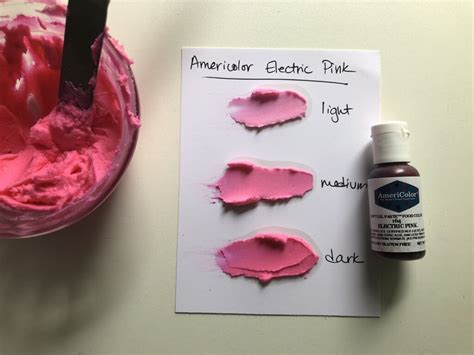 Whats Included In The Americolor Electric Colors Food Coloring Set