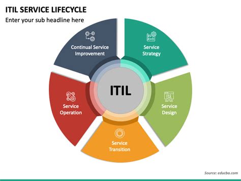 Itil Stages Service Lifecycle Cheap Outlet Brunofugaadvbr