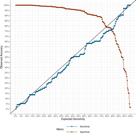 Prospective Validation Of Dermoscopy Based Open Source Artificial