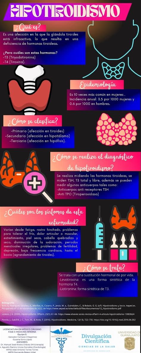 Hipotiroidismo