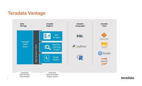 Analytics Platform Integrates Data Intelligence 2018 11 02
