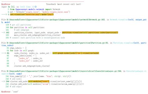 Problems Of Running The Tutorial · Issue 4 · Alexmontgomeriefpgaconvnet Tutorial · Github