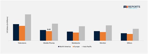 Polarizer Film Market Share Analysis Global Industry Report 2026