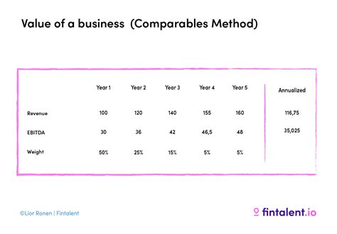 Comparables Valuation The Underestimated Secret Weapon For Tech Valuations Fintalent®