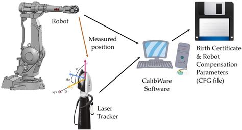what is laser tracking at brianna hort blog