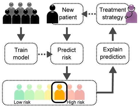 Ijms Free Full Text Risk Prediction Of Cardiovascular Events By Exploration Of Molecular
