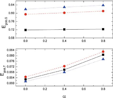 Color Online Global Geometrical And Topological Efficiency For