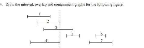Draw The Interval Overlap And Containment Graphs For