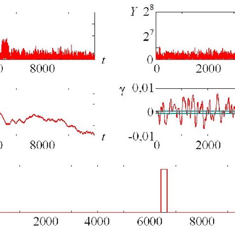 Signal Detection Using Time Shift Estimates Convergence Download Scientific Diagram