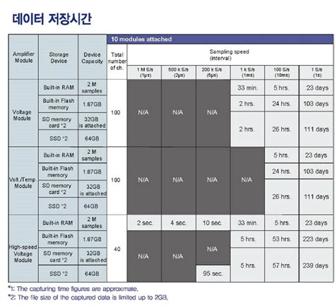 주 에스테크널러지 DATA PLATFORM GL7000
