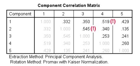 SPSS Factor Analysis - Absolute Beginners Tutorial