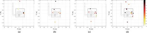 Figure 20 From A Bayesian Framework Of Non Synchronous Measurements At
