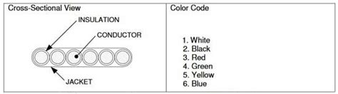 Modular Cable 6 Conductor