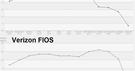 Netflix Bandwidth Comparison For Internet Service Providers Imgur