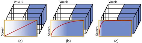 9 Illustration Of The Result On The Screen Of Volume Integration With Download Scientific