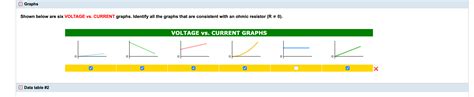 graphs shown below are six voltage vs current graphs identify all the