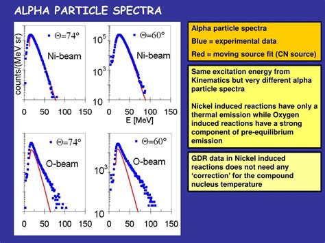 Ppt The Giant Dipole Resonance New Measurements F Camera Powerpoint Presentation Id3363114