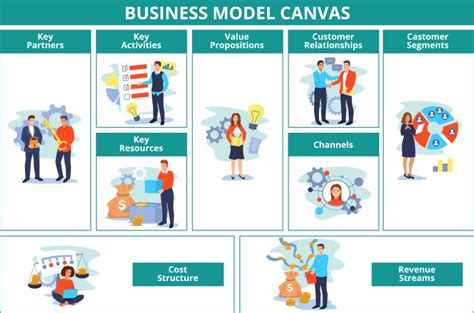 Business Model Canvas Vector Images über 190