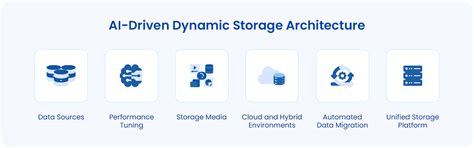 Ai And Data Storage Reducing Costs And Improving Scalability Astera