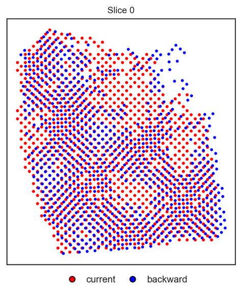 Using Gpu Svi Sparse Calculation For Efficiency And Scalibity Spateo