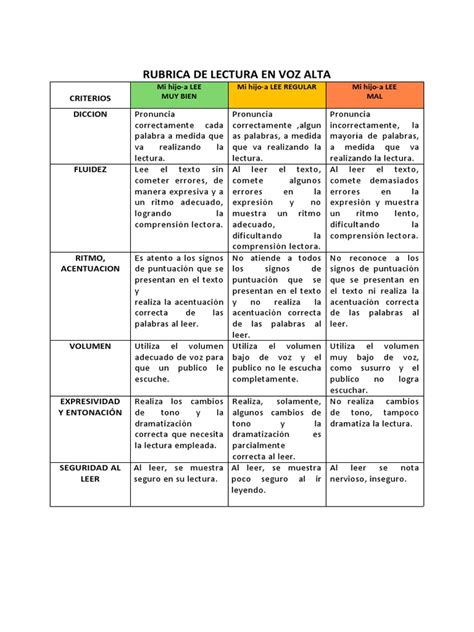 Rubrica Para Evaluar Las Habilidades De Lectura En Voz Alta Pdf