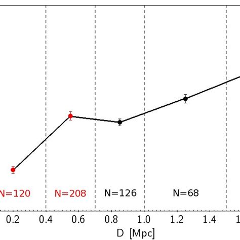 The Power Law Slope Vs Projected Linear Size Description As In Figure