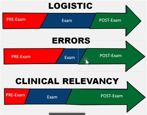 Making Medical Lab Quality Relevant Revising The Laboratory Path Of