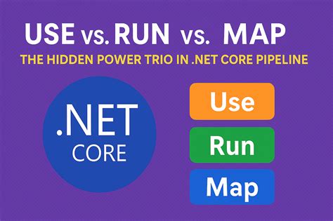 Database Migrations Using Dbup In An Aspnet Core Web Api Application