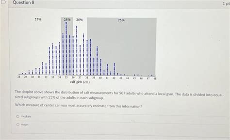 Solved The Dotplot Above Shows The Distribution Of Calf