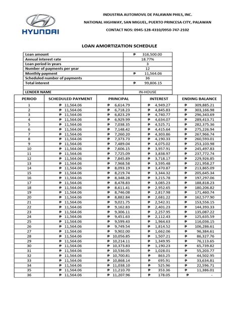 Loan Amortization Schedule 36 Months Pdf Loans Interest