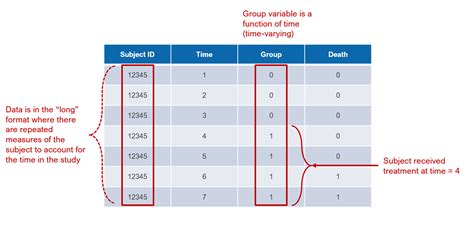 Stata:生存分析中的不朽时间偏差生存分析不同个体入组时间不同 Csdn博客 Stata:生存分析中的不朽时间偏差生存分析不同个体入组时间不同 Csdn博客