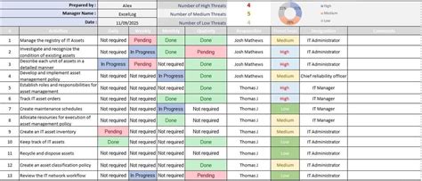 Asset Management Checklist