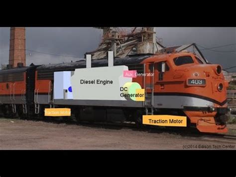 Diesel Engines In Emd F7 Locomotive Youtube