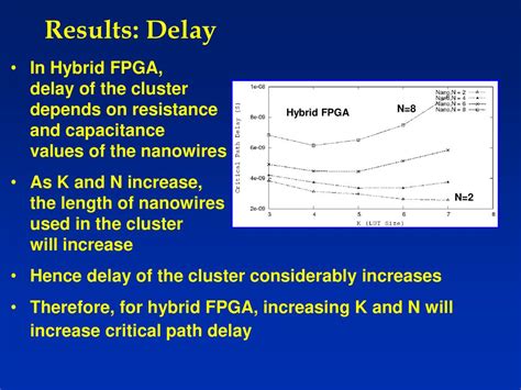 A New Hybrid Fpga With Nanoscale Clusters And Cmos Routing Reza M P