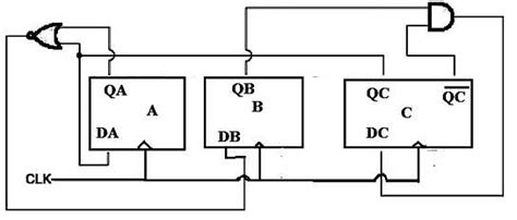 consider the following circuit consisting of three d flip flops if all
