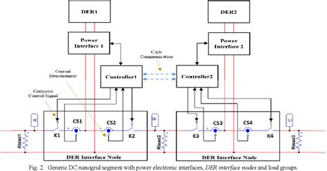 Figure 2 From Fault Protection Scheme For Dc Nanogrids Based On The