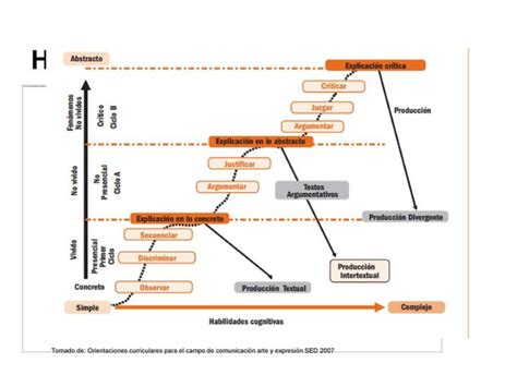 Decision Making Process Diagram