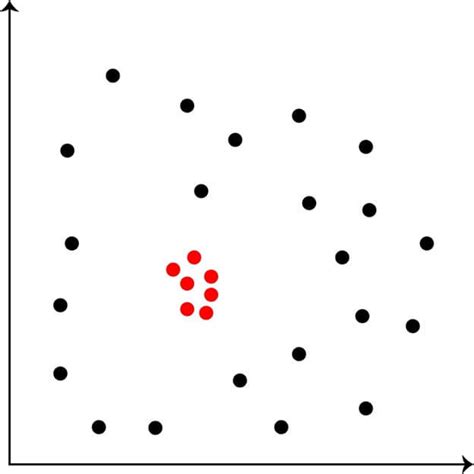 Outlier In Data Mining Methods To Detect Outlier In Data Mining