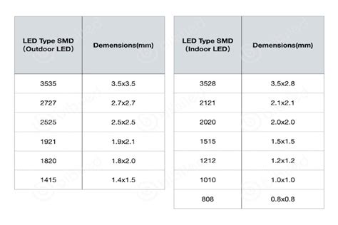Smd Led Screen—features Applications And Benefits Led Screen