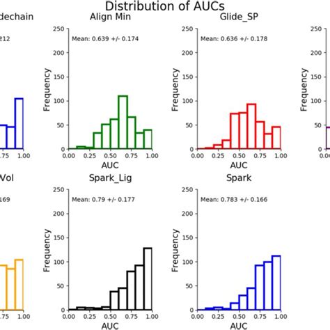 Flow Chart Of Dataset Curation Example Shown Of Ligand From Mmp13 Pdb Download Scientific