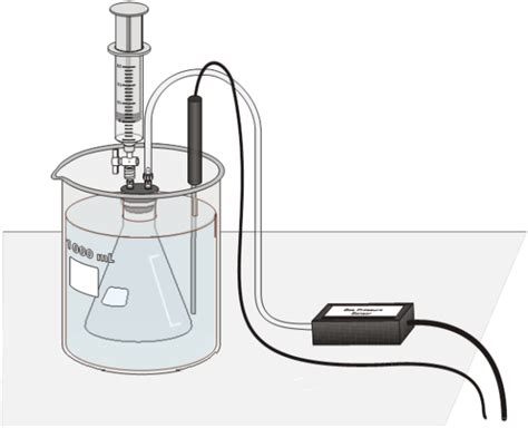 Vapor Pressure And Heat Of Vaporization Investigations Experiment 14
