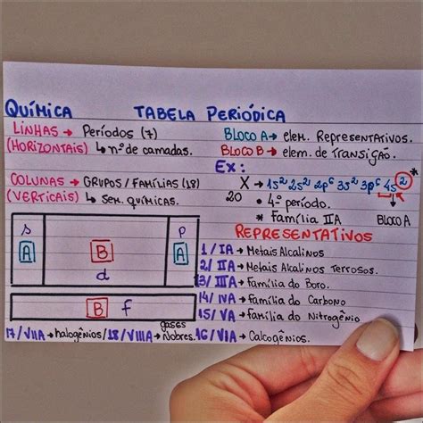 Mapas Mentais Sobre Tabela Periódica Mapa 10