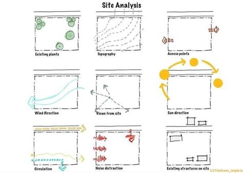 Pin By Allan Hock On Site Analysis Site Analysis Architecture Diagram Architecture