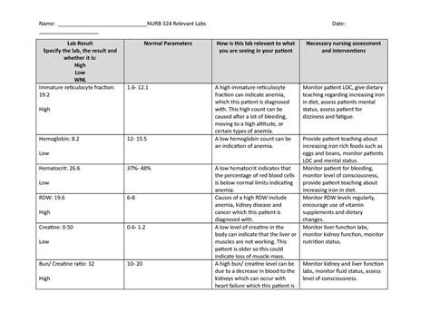 Lab Values Case Study 1 Name NURB 324 Relevant Labs Date Lab