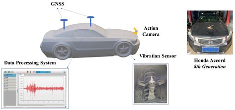 Asphalt Pavement Transverse Cracking Detection Based On Vehicle Dynamic Response