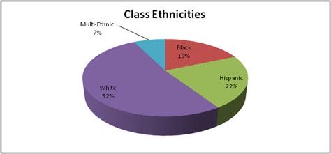 World Population Race Pie Chart