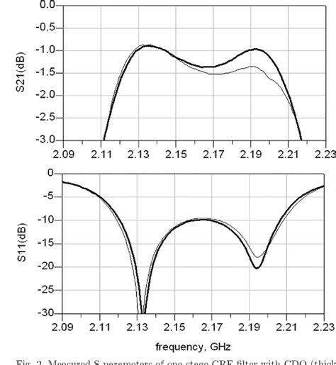 Figure 2 From Ultra Miniature Coupled Resonator Filter With Single Layer Acoustic Coupler