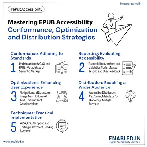 Mastering Epub Accessibility Conformance Optimization And Distribution