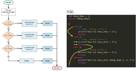 sharing and linking [tự học lập trình c qua các bài tập] com108 nhập